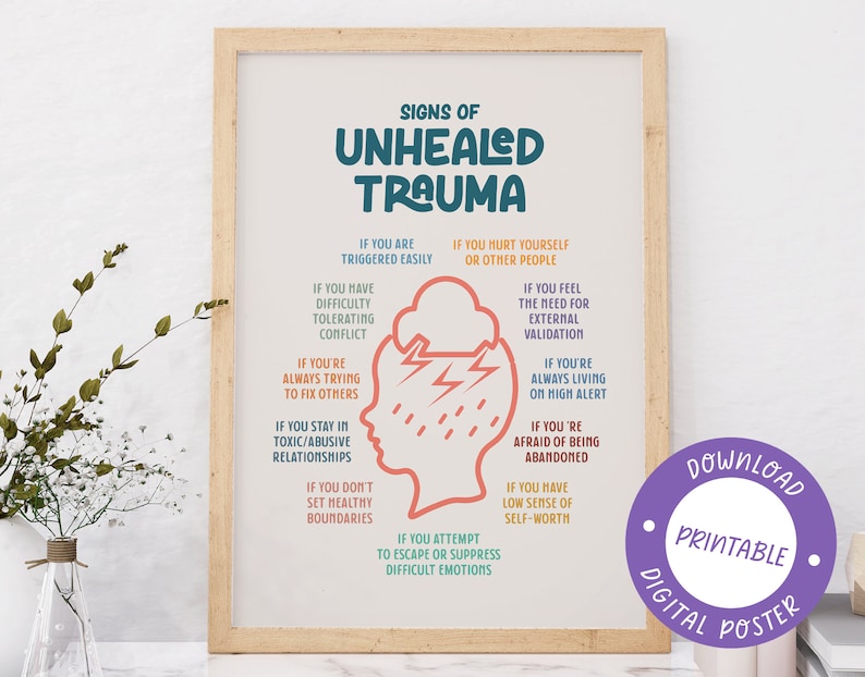 Signs of Unhealed Trauma PTSD Mental Health Poster Therapy - Etsy