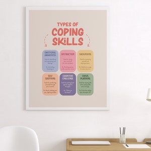 Types of Coping Skills, Therapy Office Decor, Mental Health Printable ...