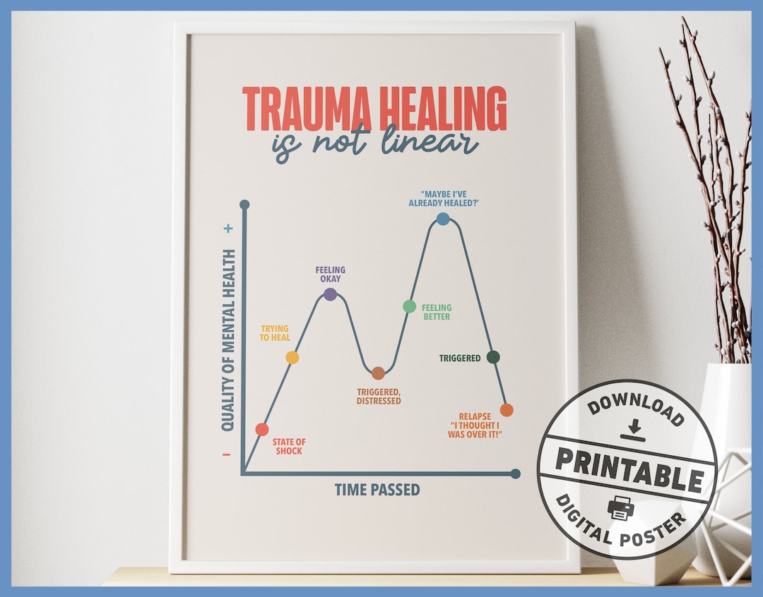 Trauma Healing is Not Linear, Digital Poster, Therapy Office Decor ...