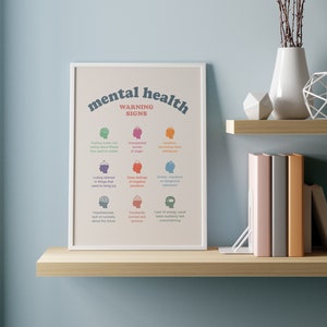 Mental Health Warning Signs, Digital Poster, Mental Health Print ...