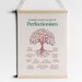 Root Causes of Perfectionism Printable Poster for Therapy - Etsy