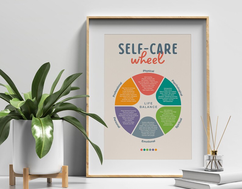 Self-care Wheel Printable Poster Self Care Art Therapy - Etsy Canada