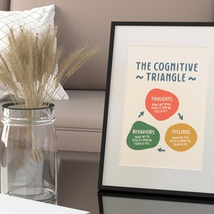 Therapy Office Decor, the Cognitive Triangle Printable Poster, CBT ...