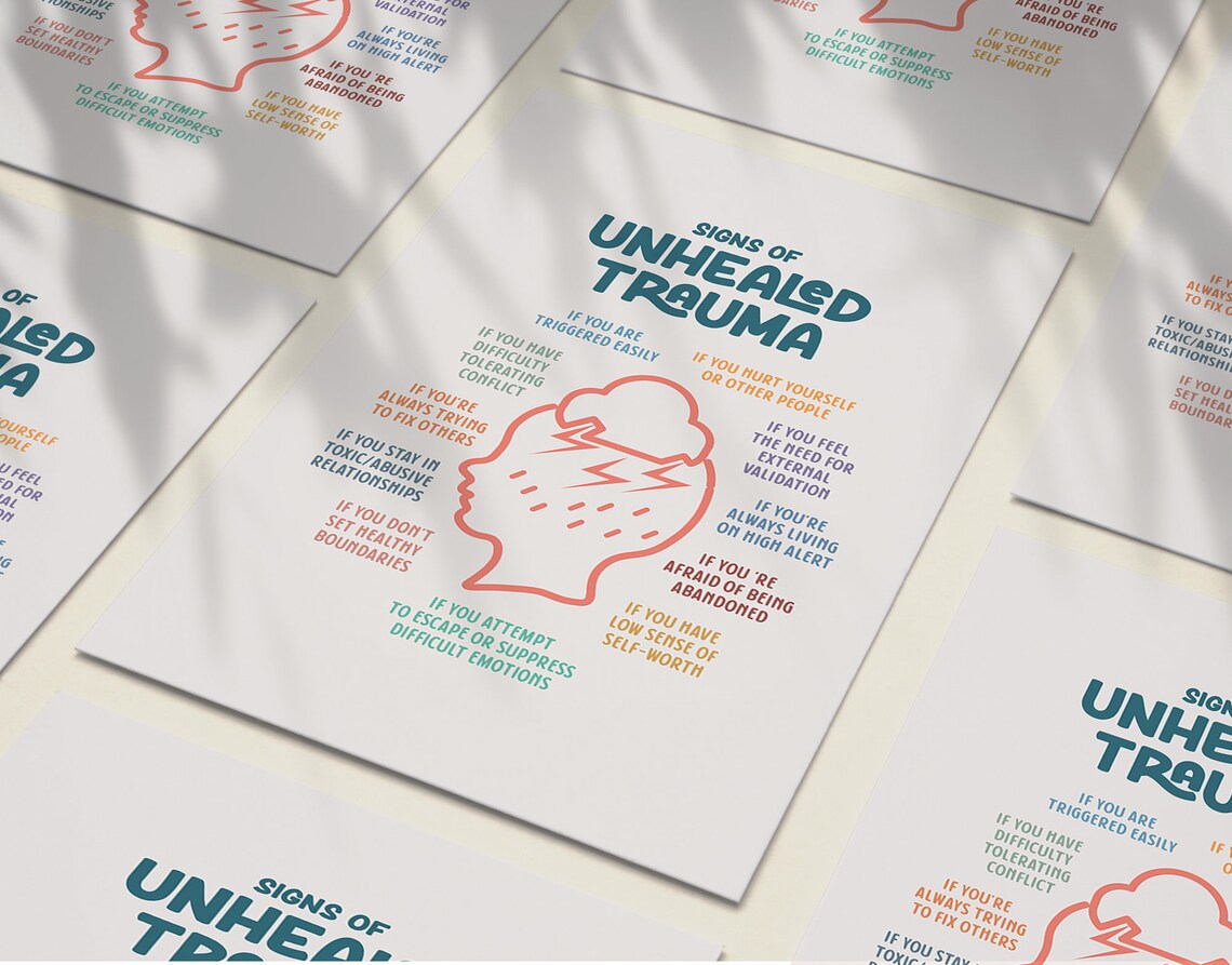 Signs of Unhealed Trauma PTSD Mental Health Poster Therapy - Etsy