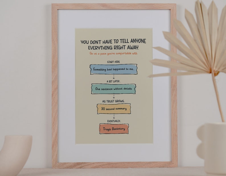 Healing Inner Struggles Printable Poster Opening Up | Etsy