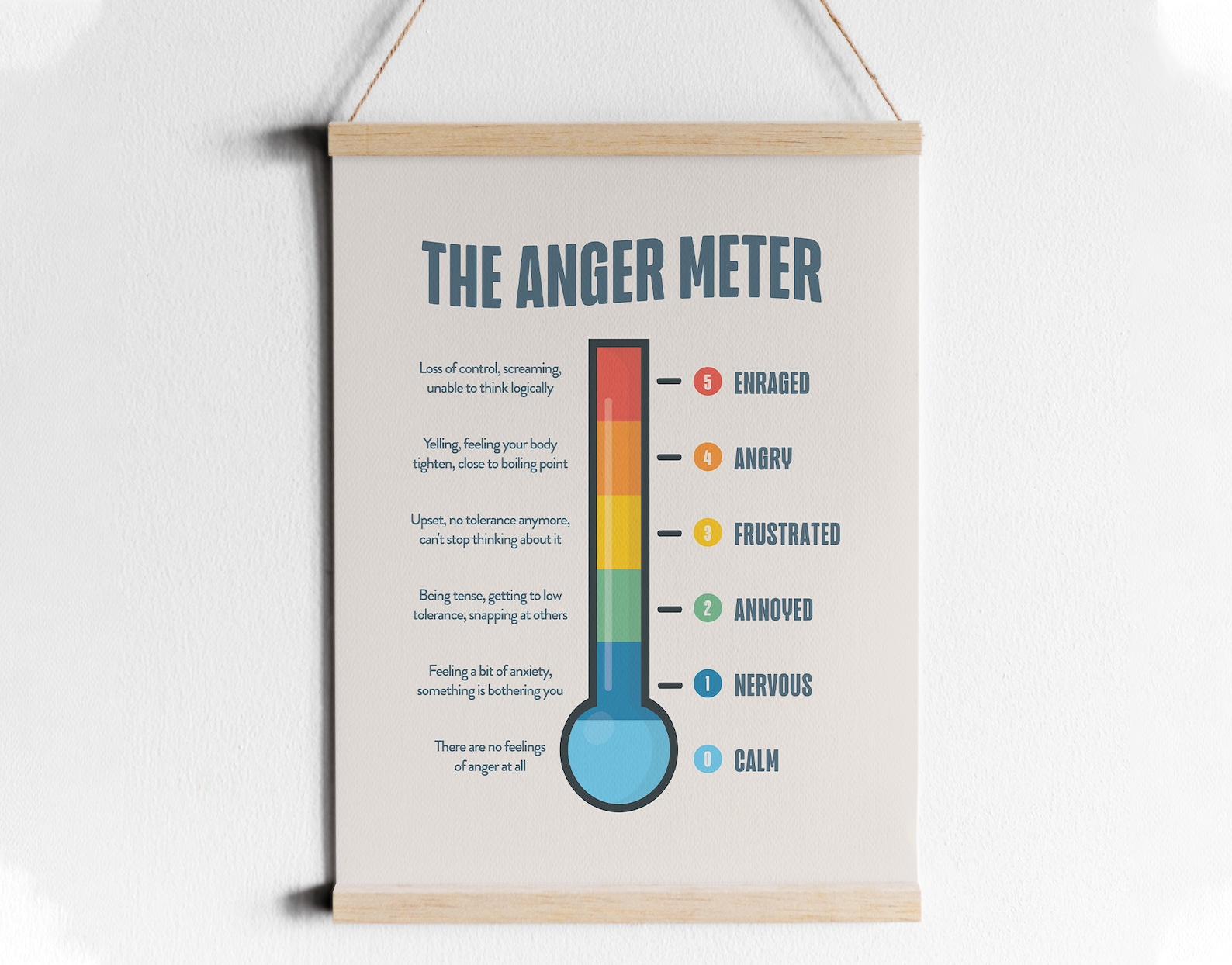 The Anger Meter Digital Poster Kids Counseling Room Wall - Etsy