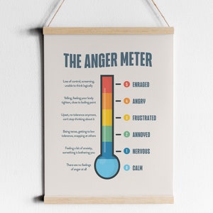 The Anger Meter, Digital Poster, Kids, Counseling Room Wall Decor ...