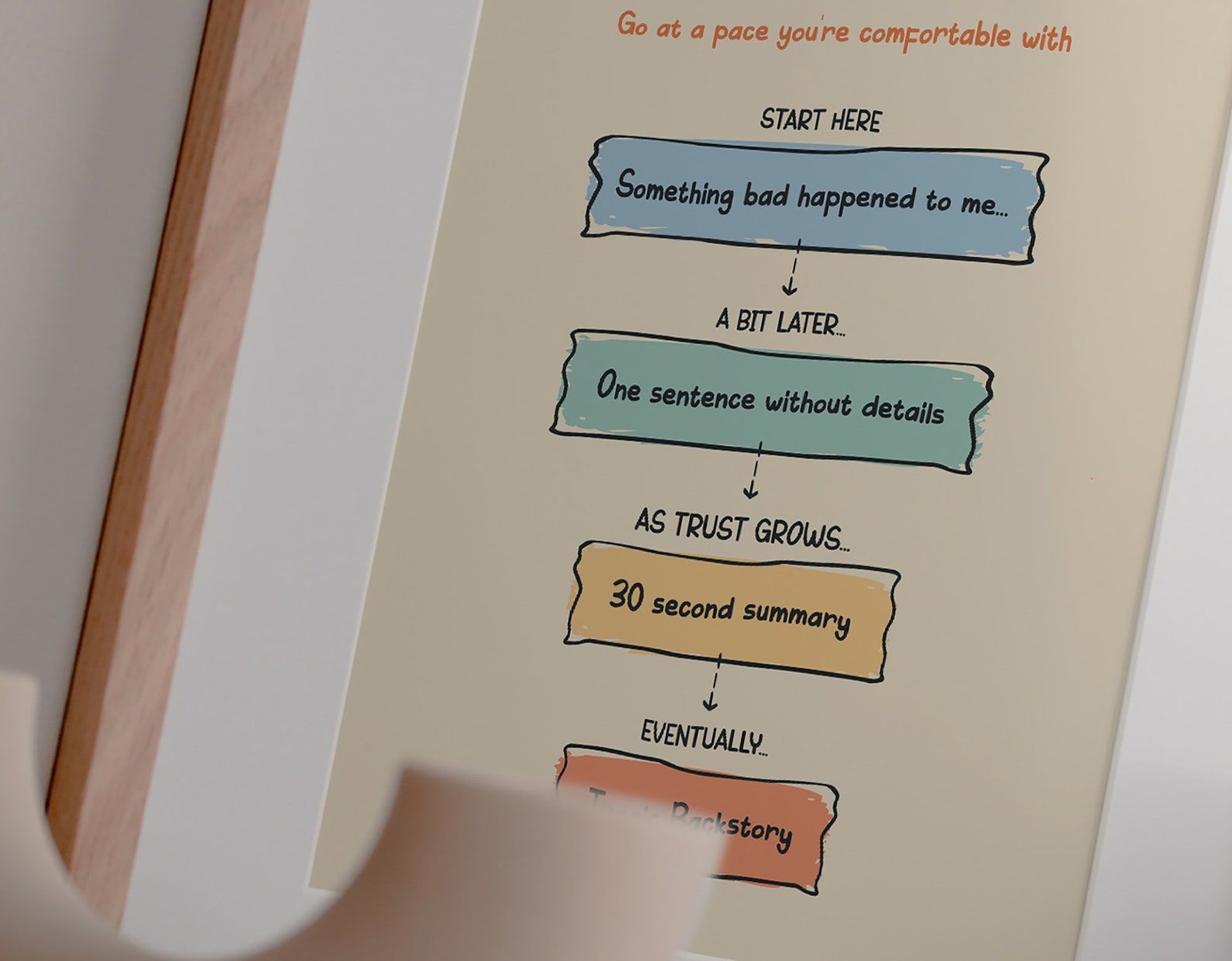 Healing Inner Struggles Printable Poster Opening Up | Etsy