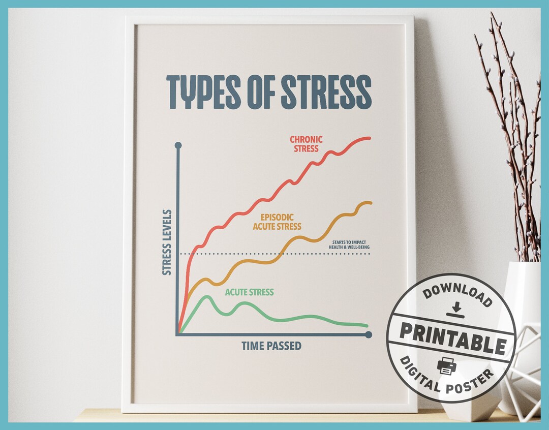 Types of Stress, Printable Office Wall Art, Mental Health Print ...
