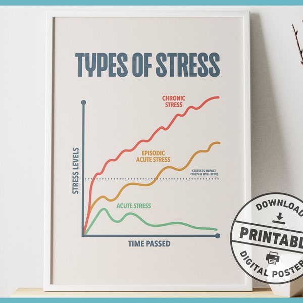 Types of Stress Poster - Etsy