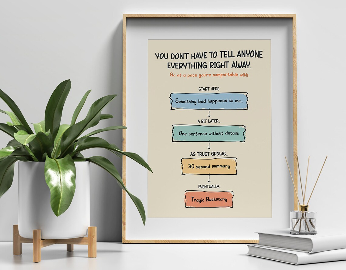 Healing Inner Struggles Printable Poster Opening Up | Etsy