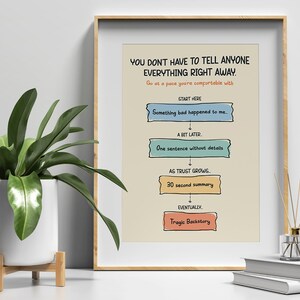 Healing, Inner Struggles, Printable, Poster, Opening Up, Mental Health ...