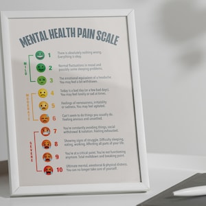 Mental Health Pain Scale, Digital Print, Mental Health Poster, Therapy ...