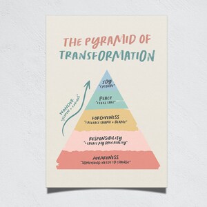 The Pyramid of Transformation, Wonder, Healing, Printable, Wall Art ...