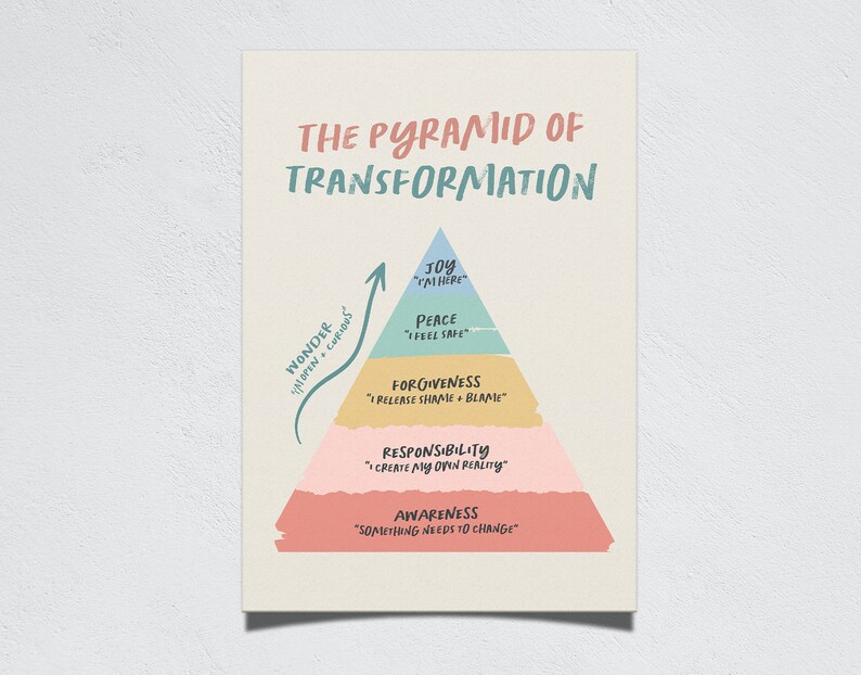 The Pyramid of Transformation Wonder Healing Printable - Etsy