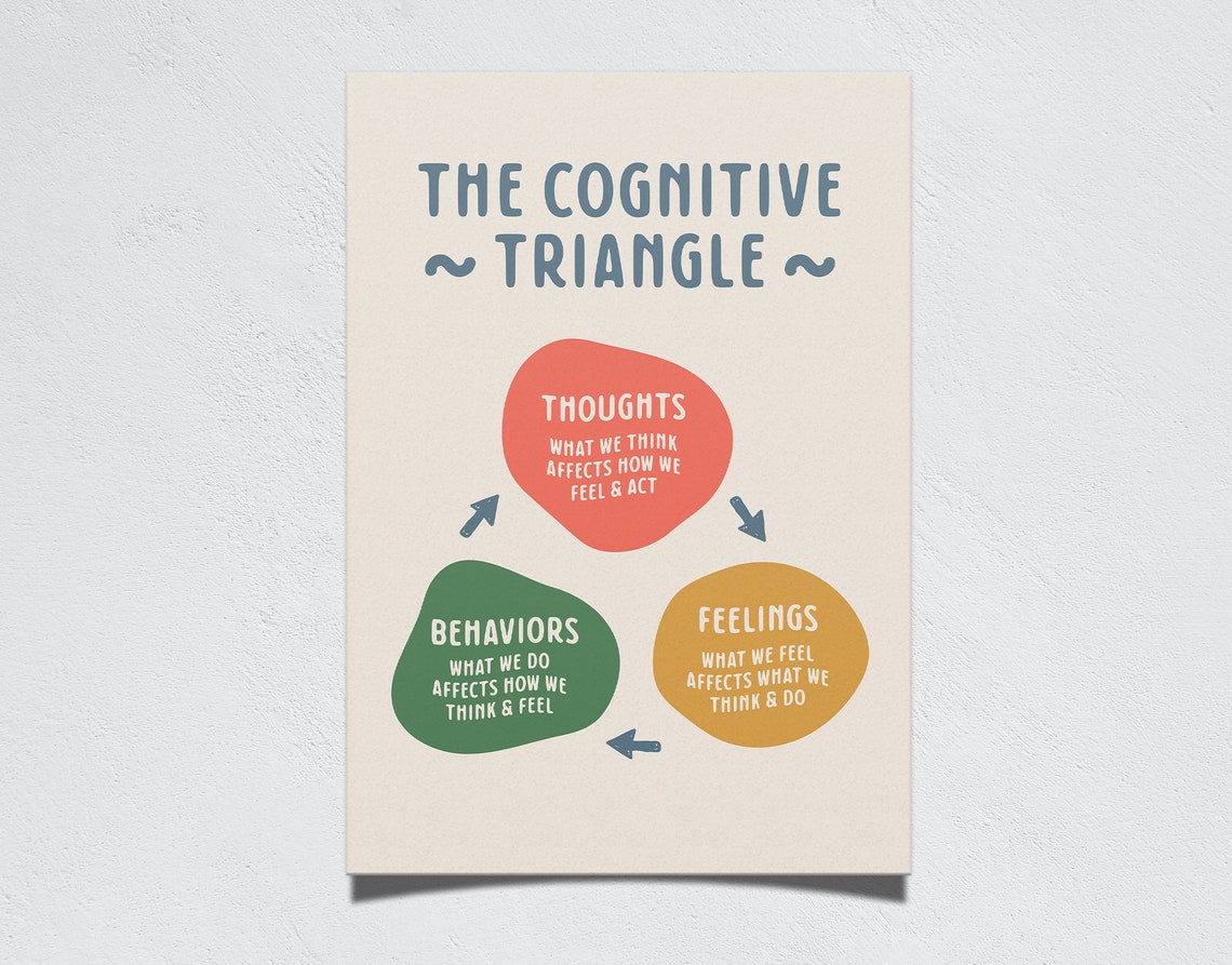 Therapy Office Decor the Cognitive Triangle Printable Poster - Etsy