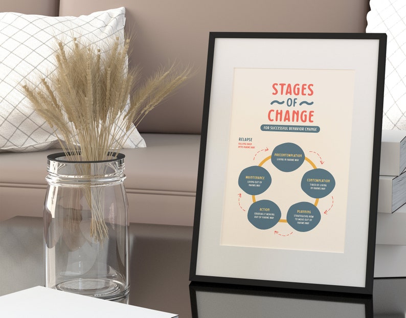 Therapy Office Decor Stages of Change Printable Wall Art | Etsy