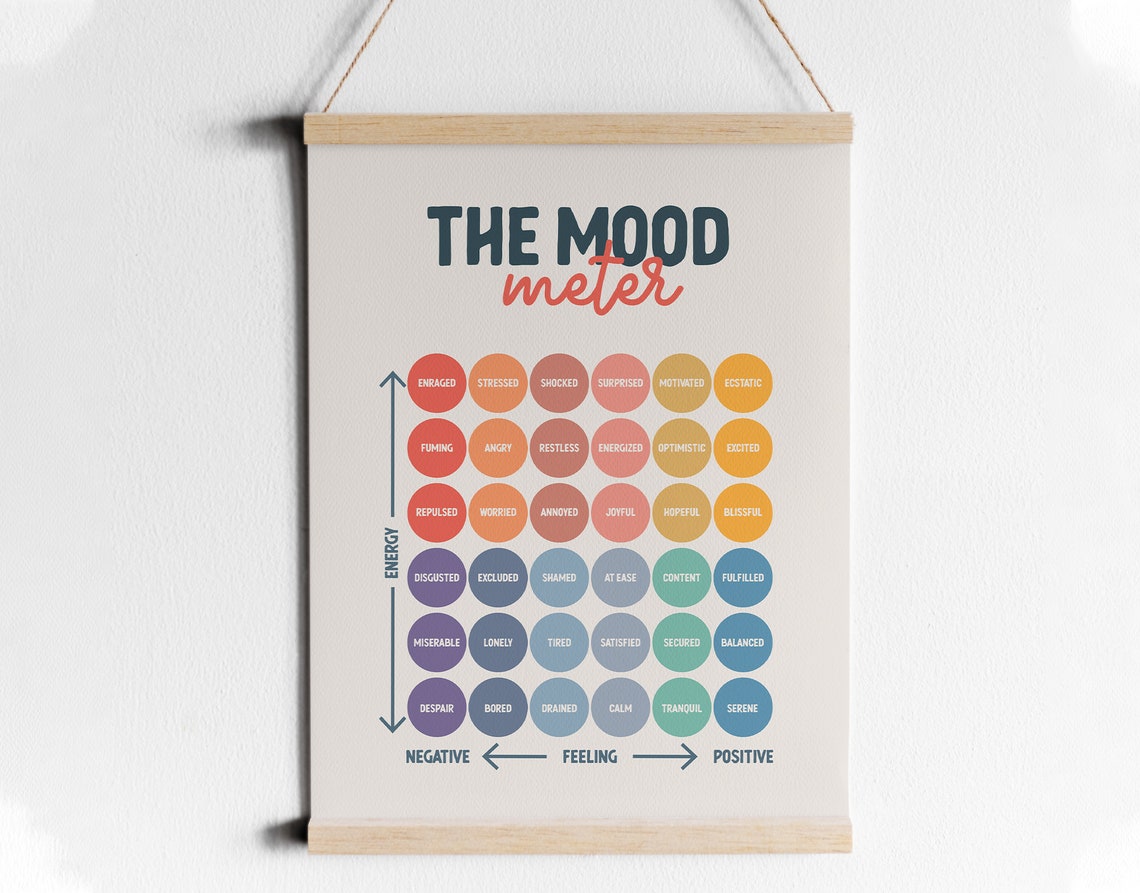 The Mood Meter Digital Poster Emotions Printable Therapy - Etsy
