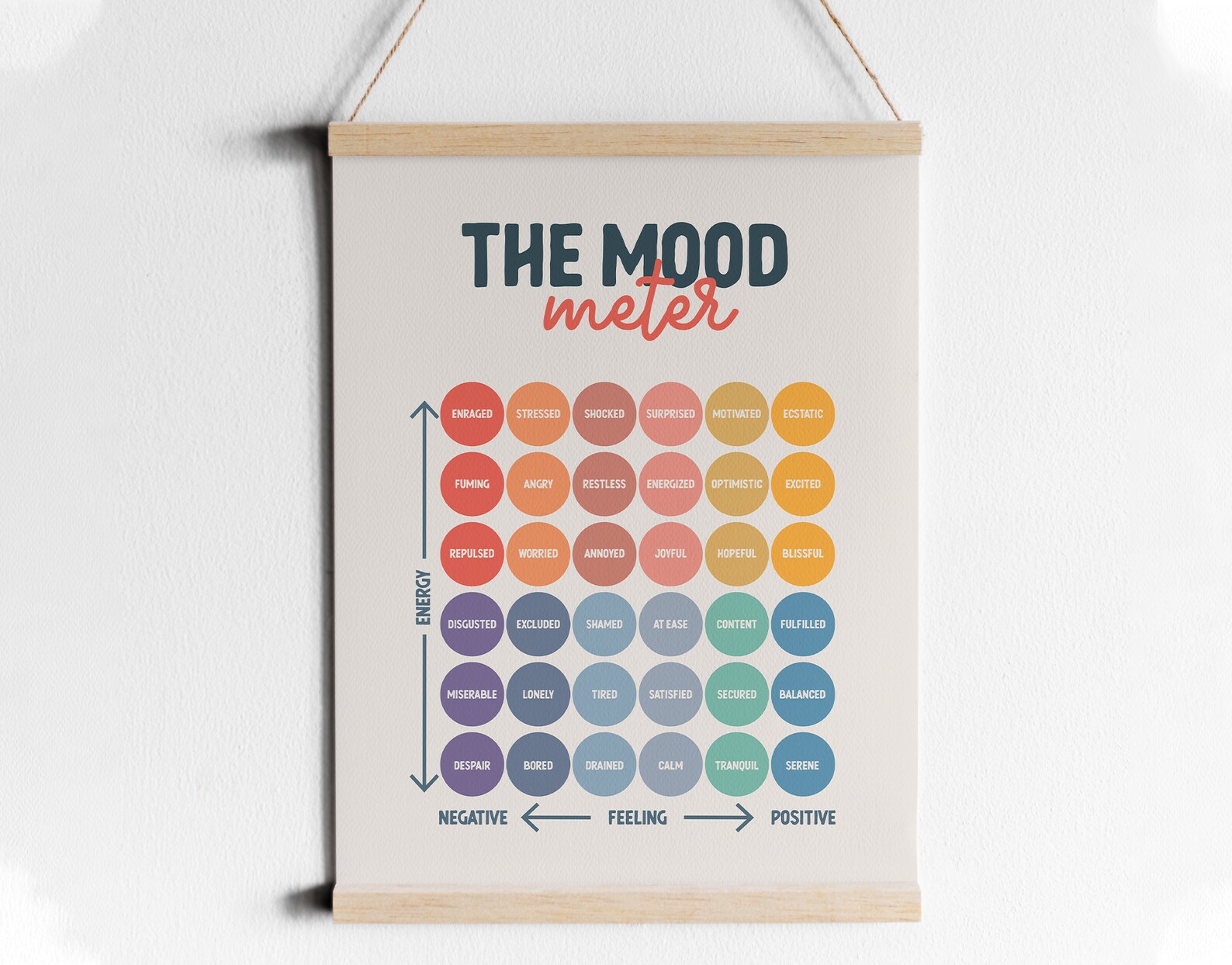 The Mood Meter Digital Poster Emotions Printable Therapy - Etsy