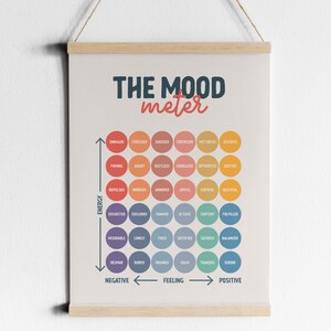 The Mood Meter, Digital Poster, Emotions, Printable, Therapy Office ...