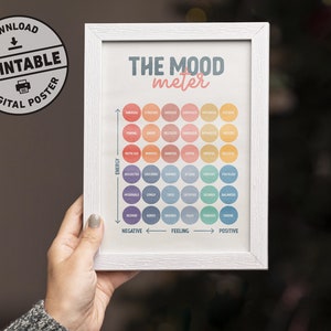 The Mood Meter, Digital Poster, Emotions, Printable, Therapy Office ...