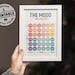 The Mood Meter, Digital Poster, Emotions, Printable, Therapy Office ...