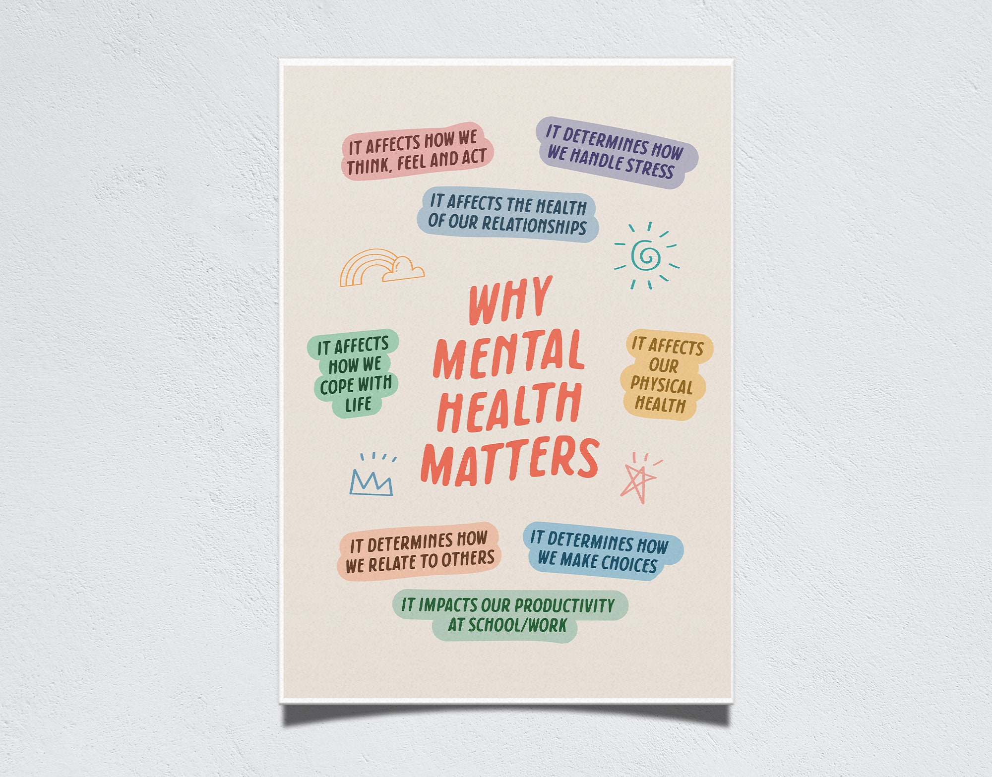 Why Mental Health Matters Printable Digital Poster | Etsy
