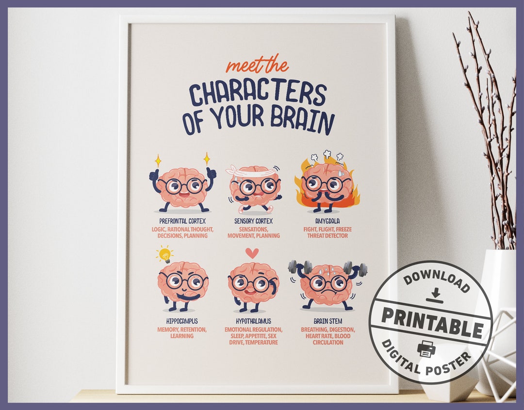 Meet the Characters of Your Brain, Printable, Mental Health Poster ...