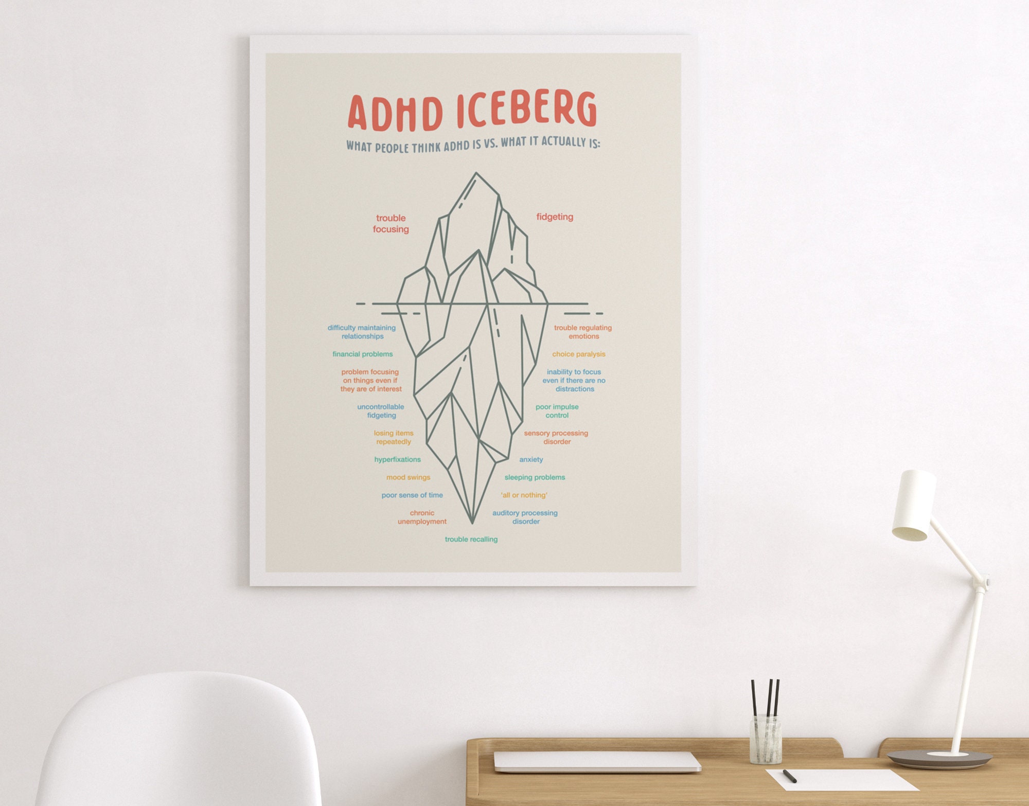 ADHD Iceberg Poster Printable Wall Art ADHD Print Mental - Etsy