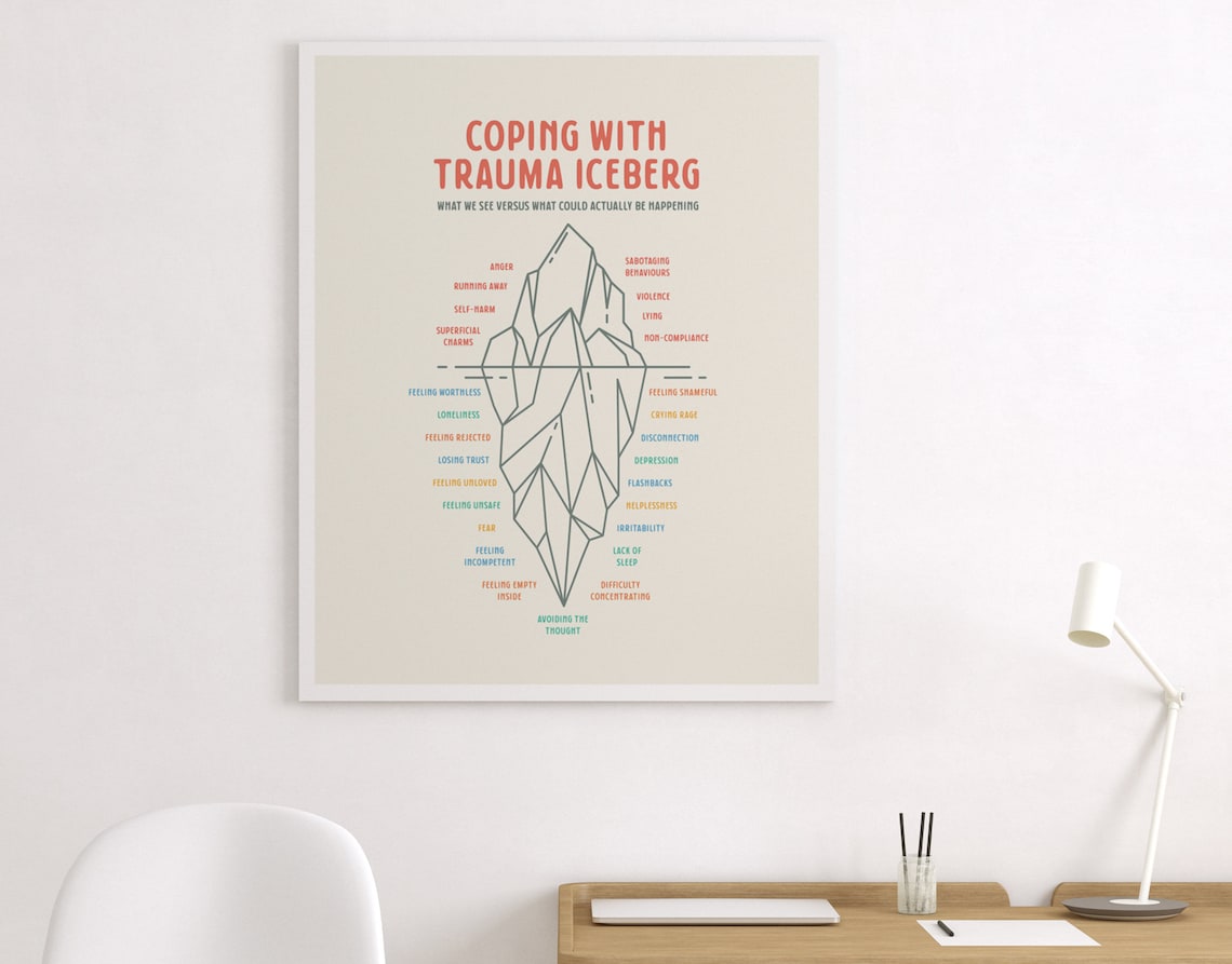 Coping With Trauma Iceberg Poster Print PTSD Therapy Office - Etsy