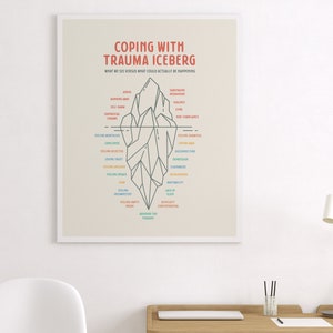 Coping With Trauma Iceberg, Poster Print, PTSD, Therapy Office Decor ...