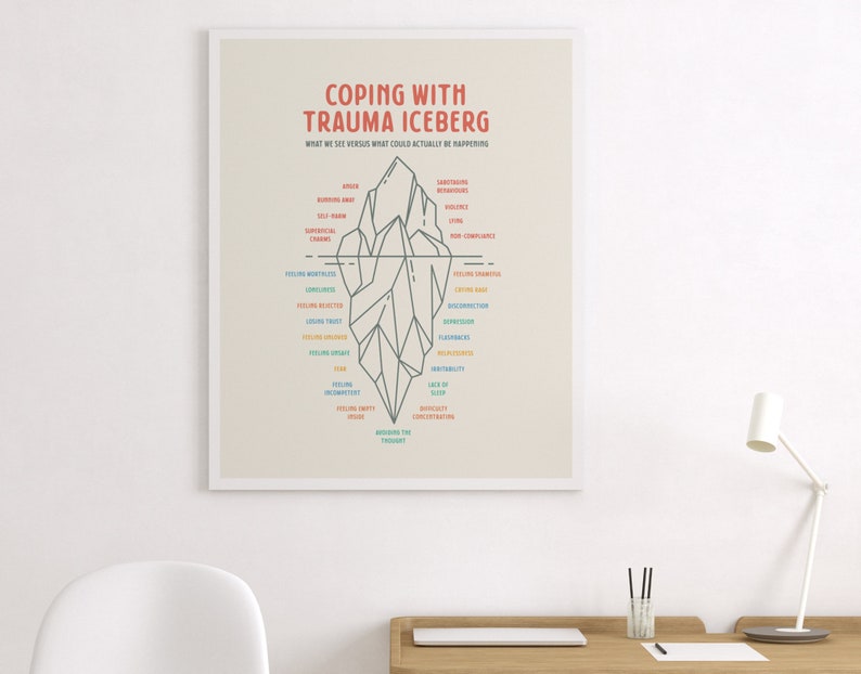 Coping With Trauma Iceberg Poster Print PTSD Therapy Office - Etsy