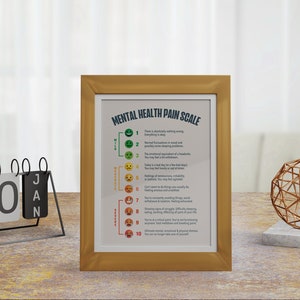 Mental Health Pain Scale, Digital Print, Mental Health Poster, Therapy ...