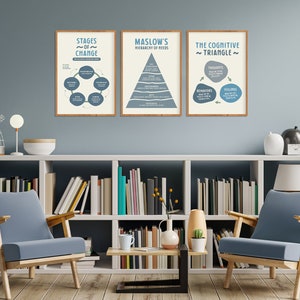 Therapy Office Wall Art, Set of 3, Printable Poster, Maslow's Hierarchy ...