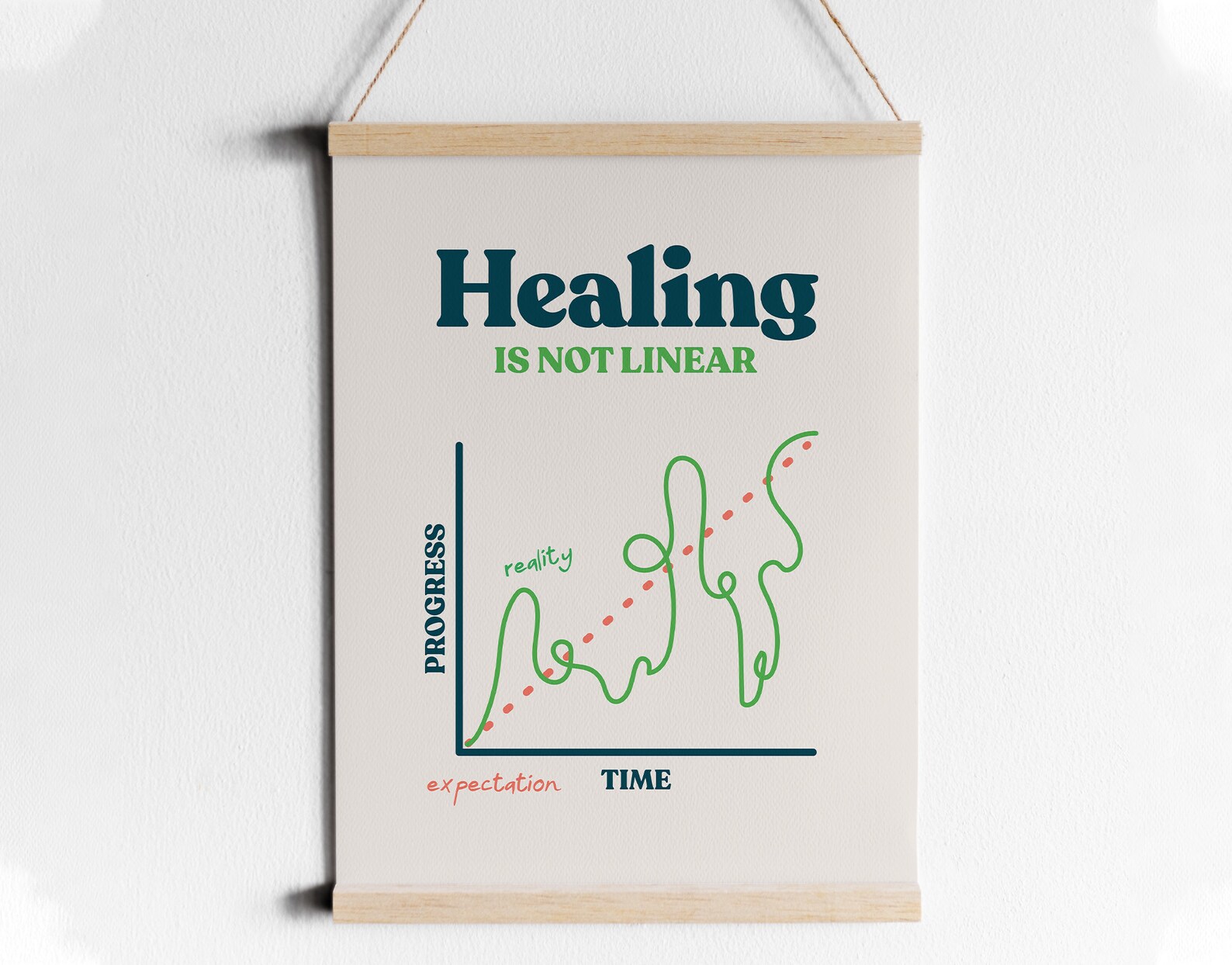 Healing is Not Linear Printable Mental Health Poster - Etsy