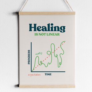 Healing is Not Linear, Printable, Mental Health Poster, Therapy ...
