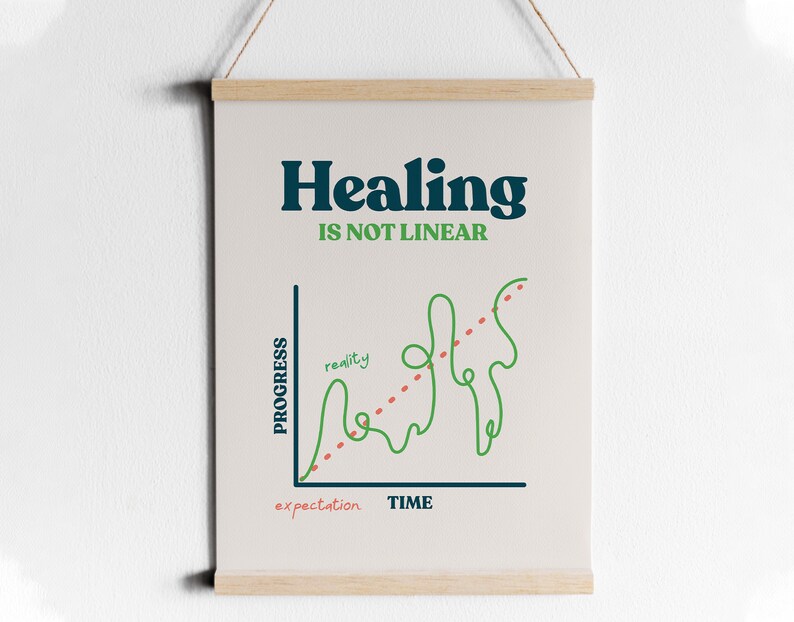 Healing is Not Linear Printable Mental Health Poster - Etsy
