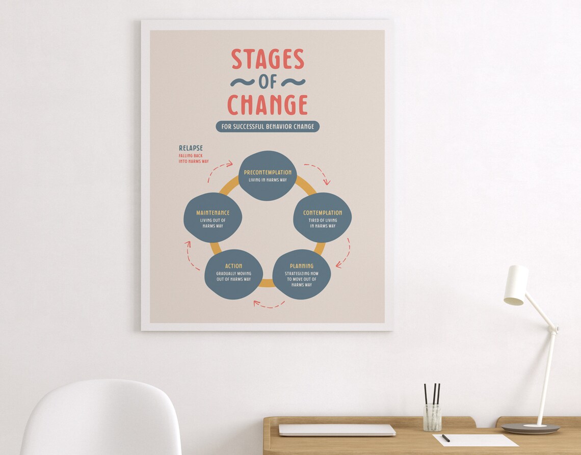 Therapy Office Decor Stages of Change Printable Wall Art | Etsy