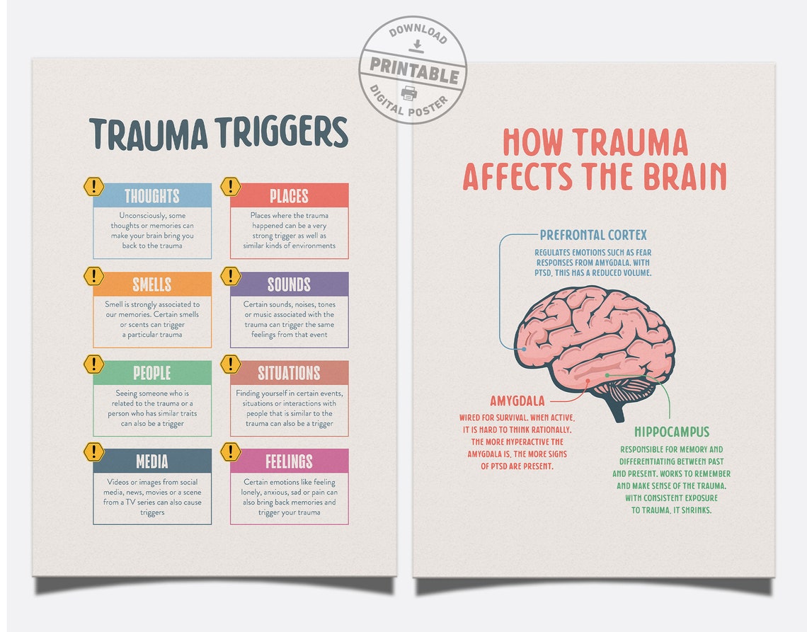 Trauma PTSD Mental Health Printable Posters Set of 6 | Etsy