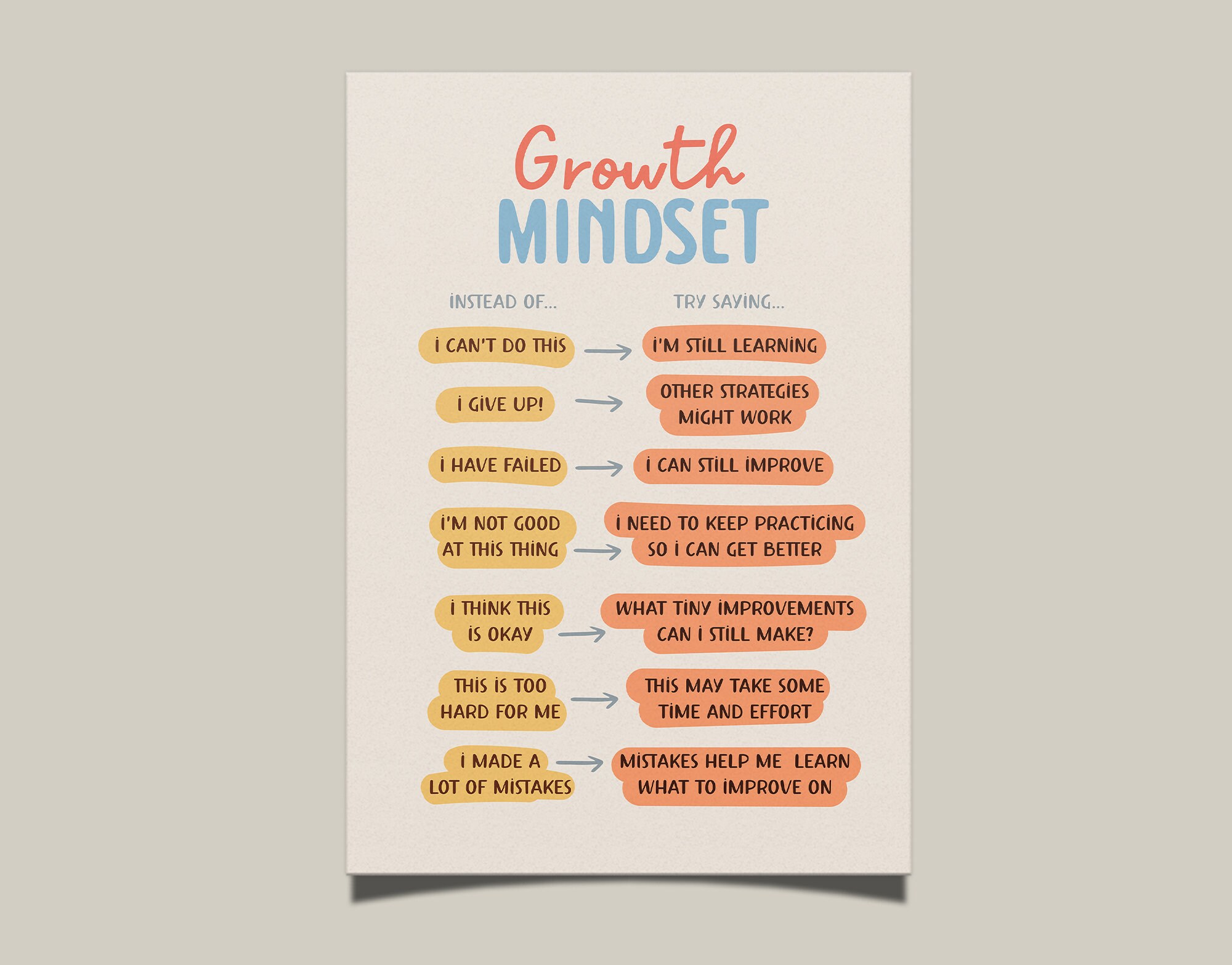 Growth Mindset, Printable Wall Art, Healthy & Positive Self-talk ...