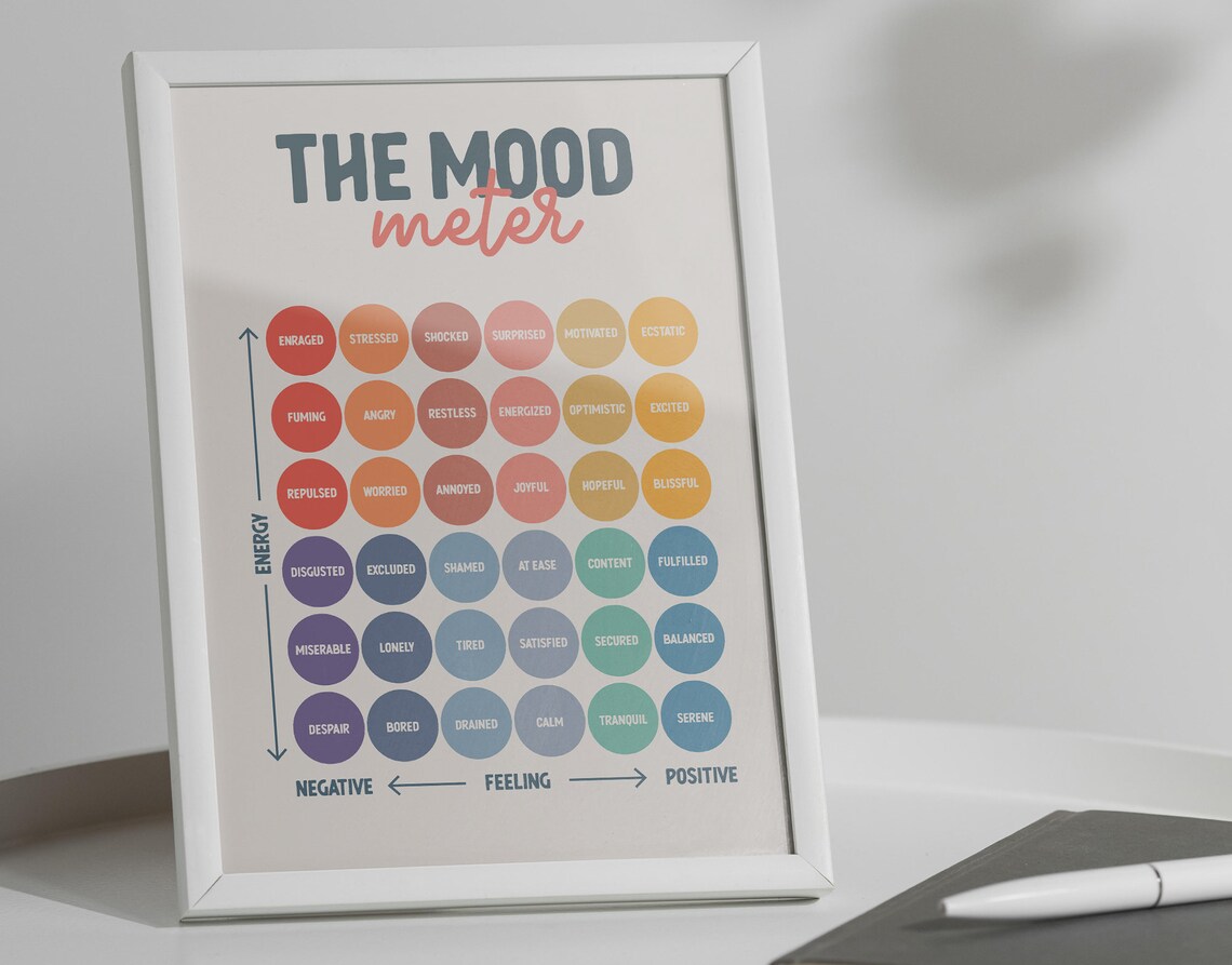 The Mood Meter Digital Poster Emotions Printable Therapy - Etsy