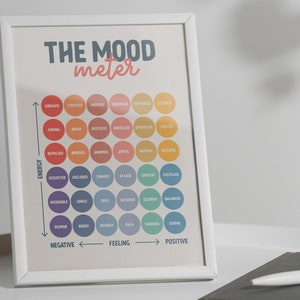 The Mood Meter, Digital Poster, Emotions, Printable, Therapy Office ...