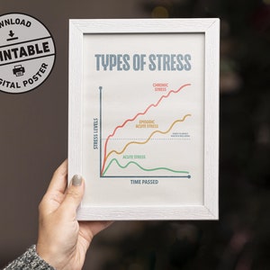 Types of Stress, Printable Office Wall Art, Mental Health Print ...