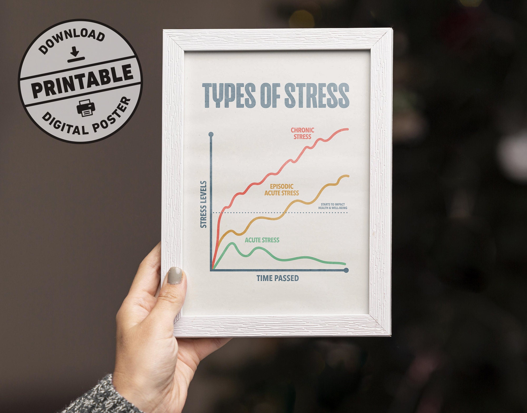 Types of Stress Printable Office Wall Art Mental Health - Etsy UK
