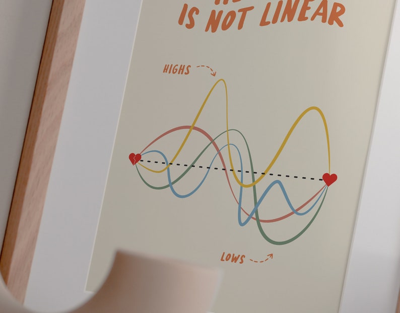 Healing is Not Linear, Printable, Mental Health Poster, Therapy ...