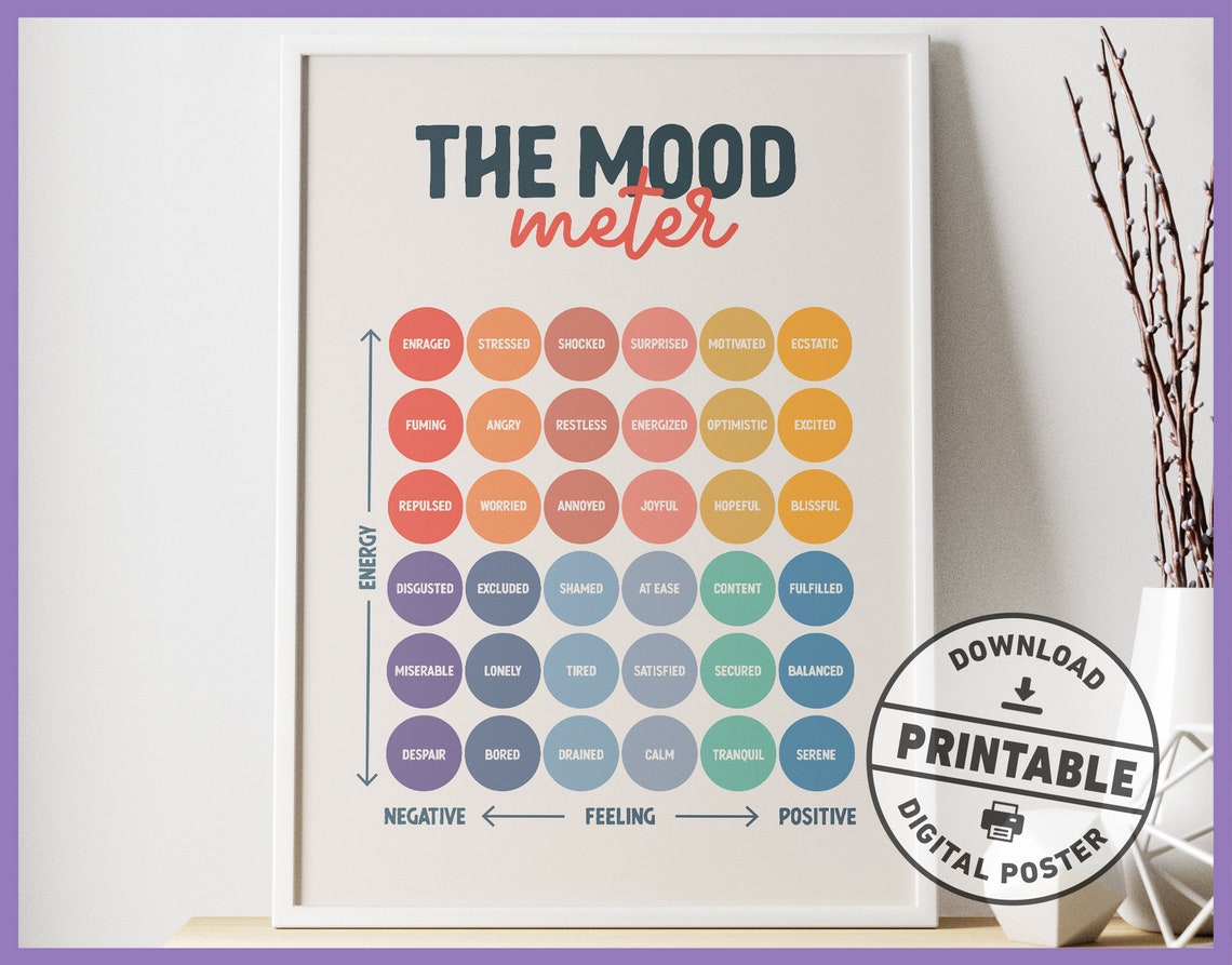The Mood Meter Digital Poster Emotions Printable Therapy - Etsy