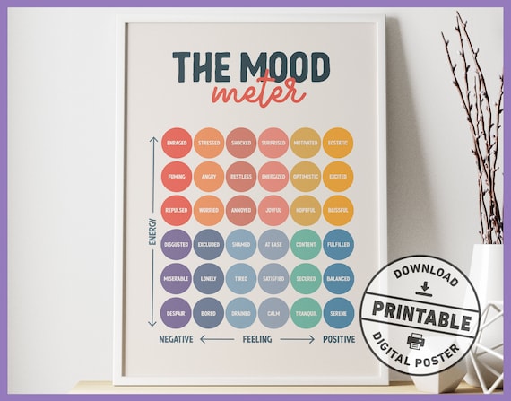 The Mood Meter Digital Poster Emotions Printable Therapy - Etsy