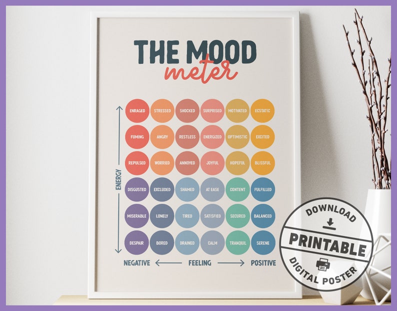 The Mood Meter Digital Poster Emotions Printable Therapy - Etsy