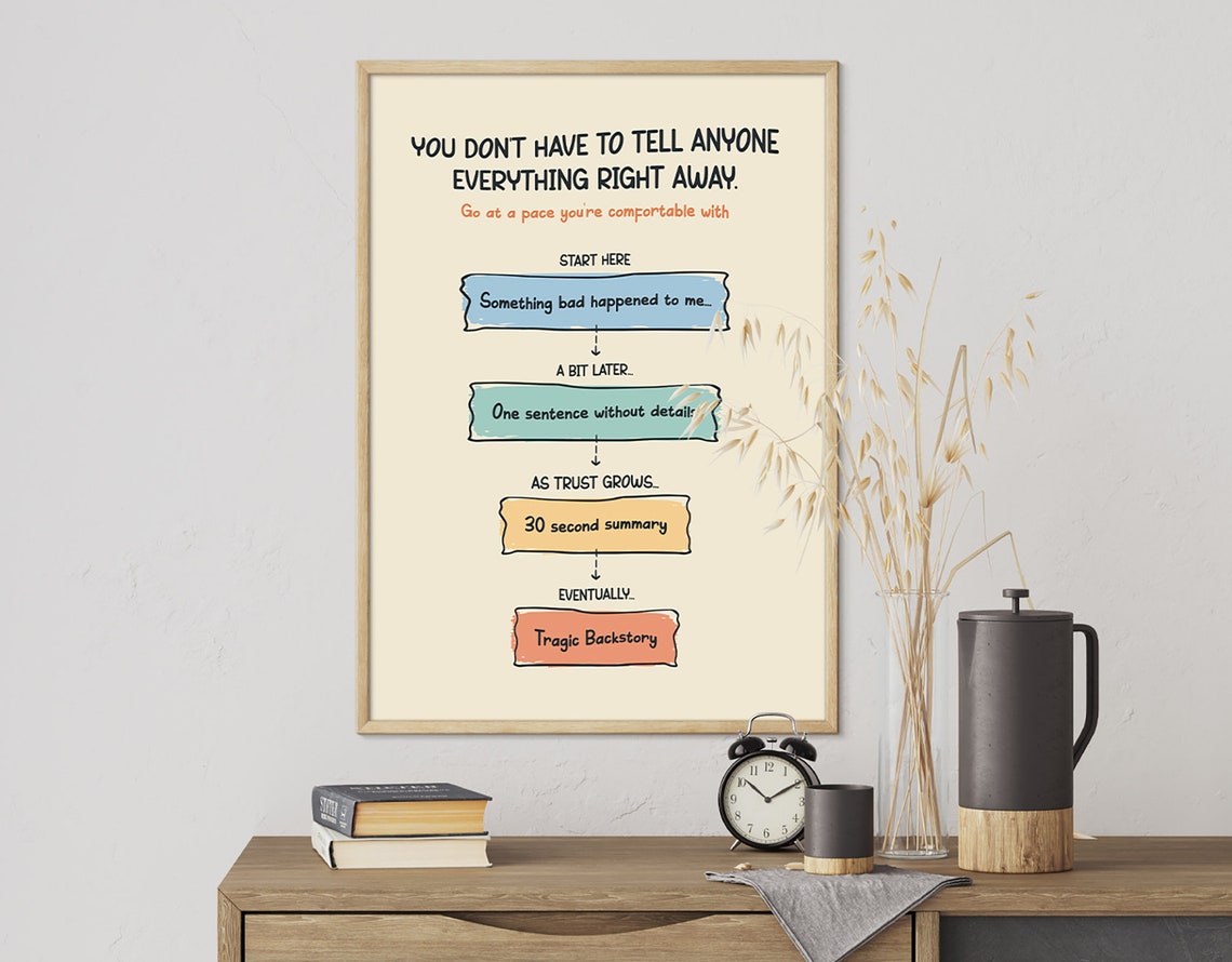 Healing Inner Struggles Printable Poster Opening Up | Etsy