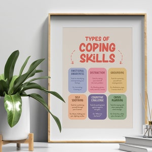 Types of Coping Skills, Therapy Office Decor, Mental Health Printable ...